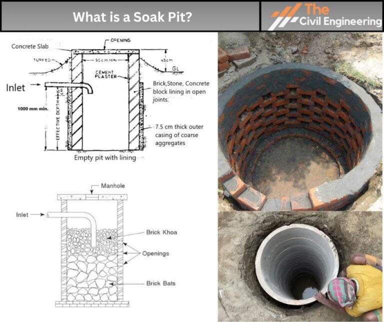 What is a Soak Pit? | Types and Design of Soak Pit