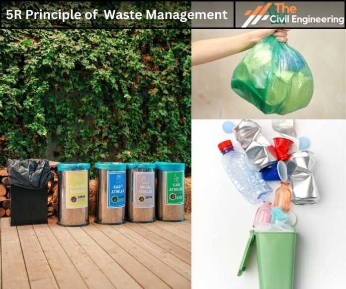 5R Principle of Solid Waste Management : Reduce, Reuse, Recycle ...