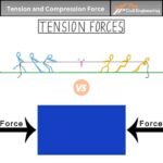 Difference Between Tension and Compression Force