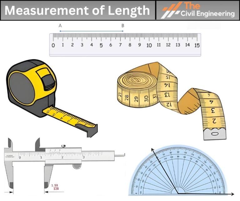 Units in Civil Engineering