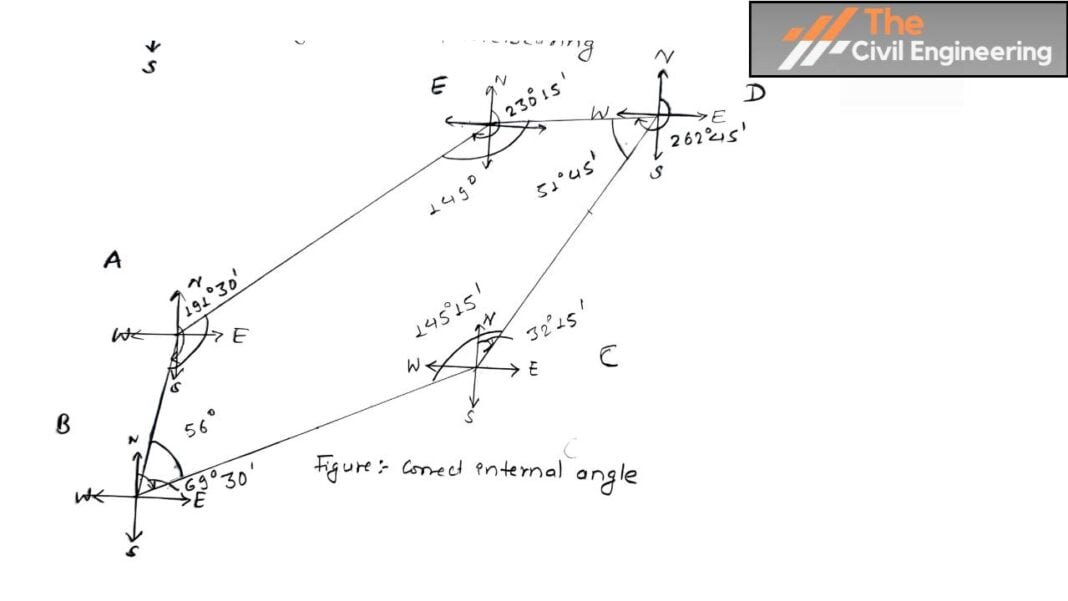 Closed Traverse | Numerical of Closed Traverse | Plotting of Closed ...