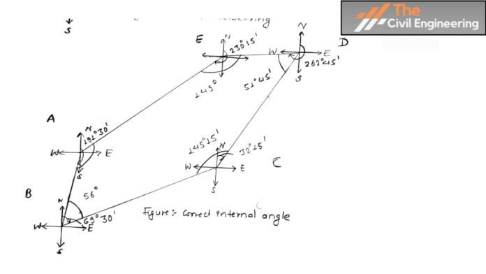 Closed Traverse | Numerical of Closed Traverse | Plotting of Closed ...