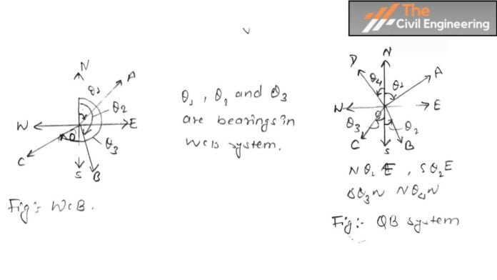 Closed Traverse | Numerical of Closed Traverse | Plotting of Closed ...