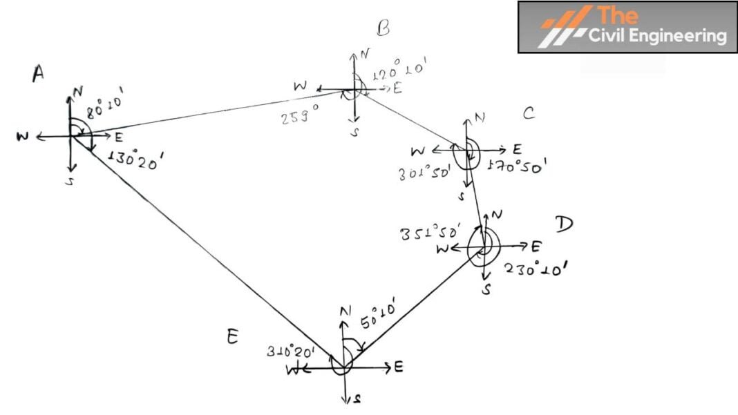 Closed Traverse | Numerical of Closed Traverse | Plotting of Closed ...
