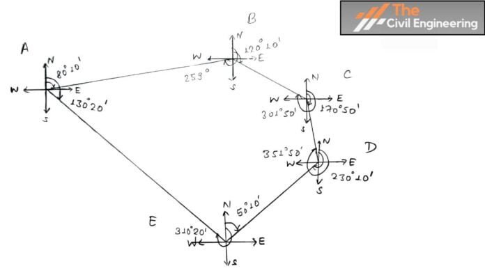 Closed Traverse | Numerical of Closed Traverse | Plotting of Closed ...