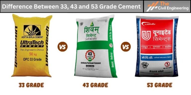 Essential Guide: Top Difference between 33, 43 and 53 Grade Cement