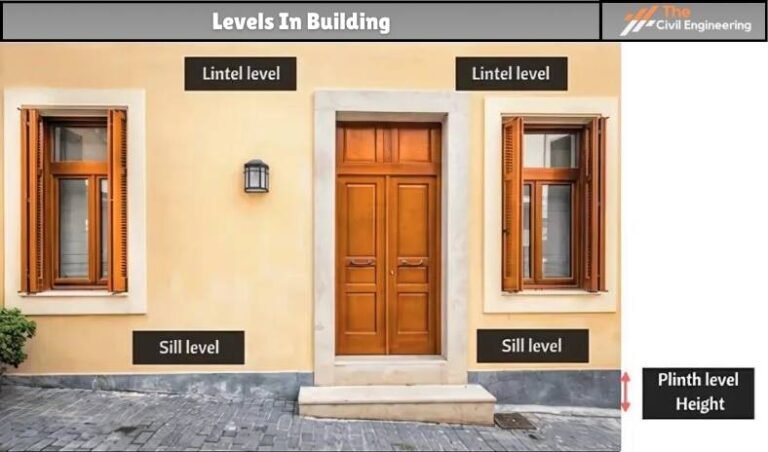 Earthquake Proof Buildings: Features, 16 Ways of Making Building ...