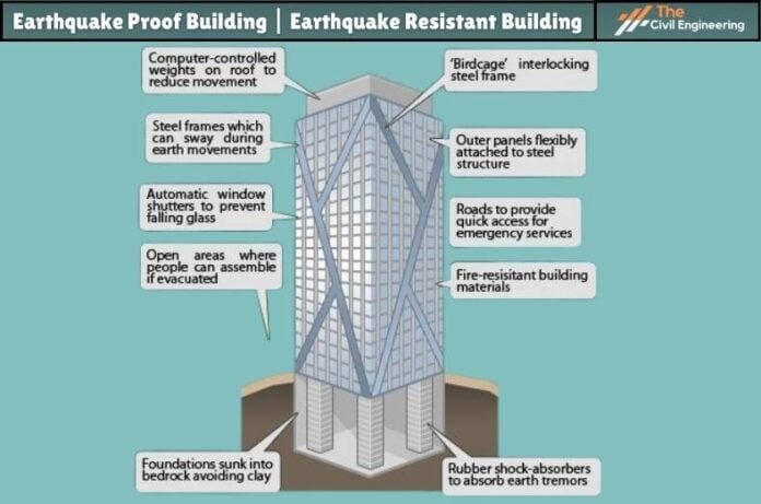Earthquake Proof Buildings: Features, 16 Ways of Making Building Earthquake Proof