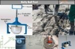 Kelly Ball Test | Apparatus, Procedure, Result, Advantages ...