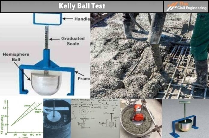 Kelly Ball Test | Apparatus, Procedure, Result, Advantages ...