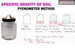 Pycnometer Method: Specific Gravity Test of Soil