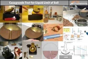 Casagrande Test for Liquid Limit of Soil: Lab Procedure, Observation ...