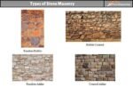 What is Stone Masonry? : 2 Types of Stone Masonry ( Ashlar Masonry ...