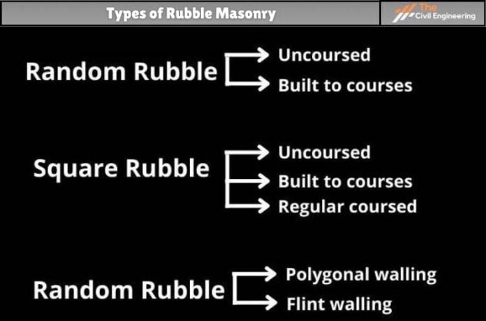 What is Stone Masonry? : 2 Types of Stone Masonry ( Ashlar Masonry ...