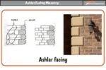 What is Stone Masonry? : 2 Types of Stone Masonry ( Ashlar Masonry ...