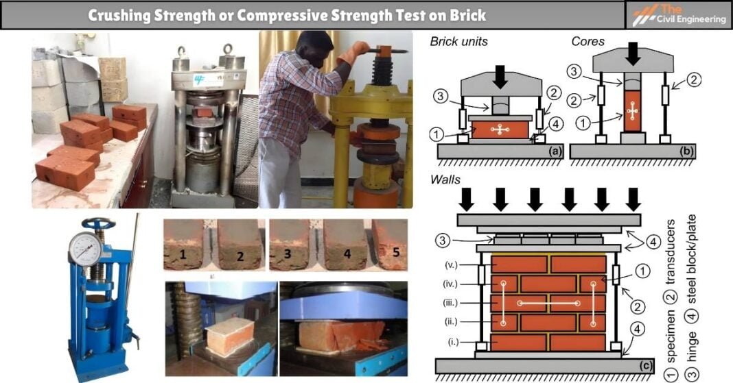 Top 8 Best Types of Tests on Brick
