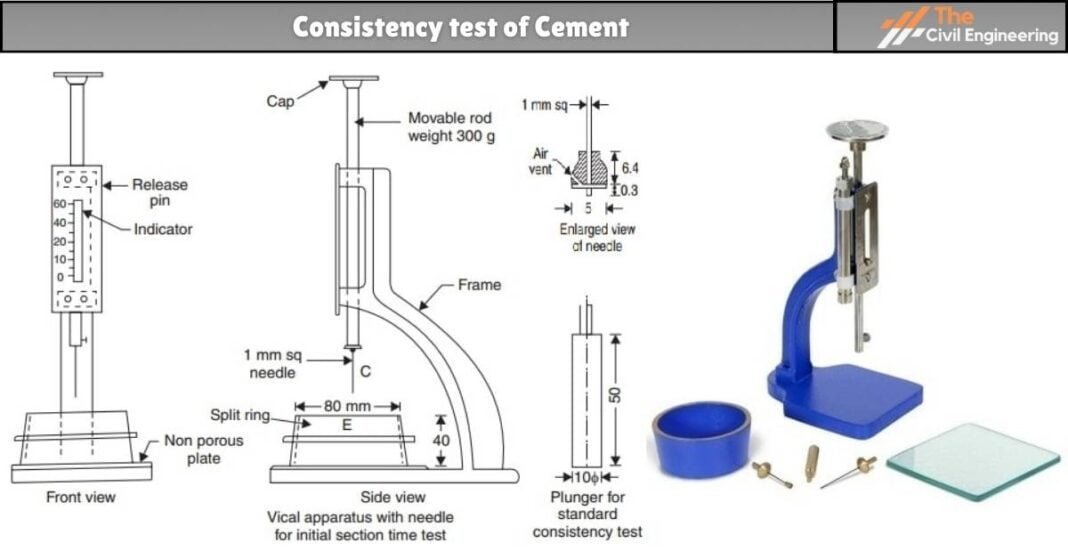 Best Consistency test of Cement | Apparatus & Procedure