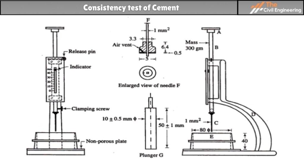 Best Consistency test of Cement | Apparatus & Procedure