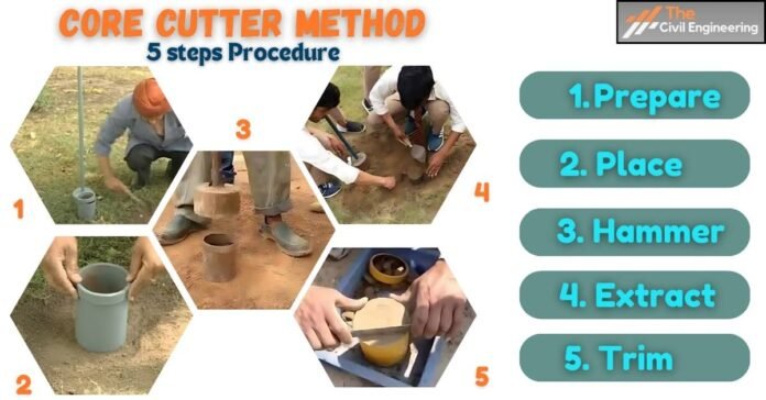 Core Cutter Method of Soil: Lab Procedure, Advantages & Disadvantages ...