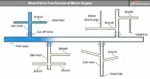 Water Distribution System: 3 Methods of Water Distribution & 4 ...