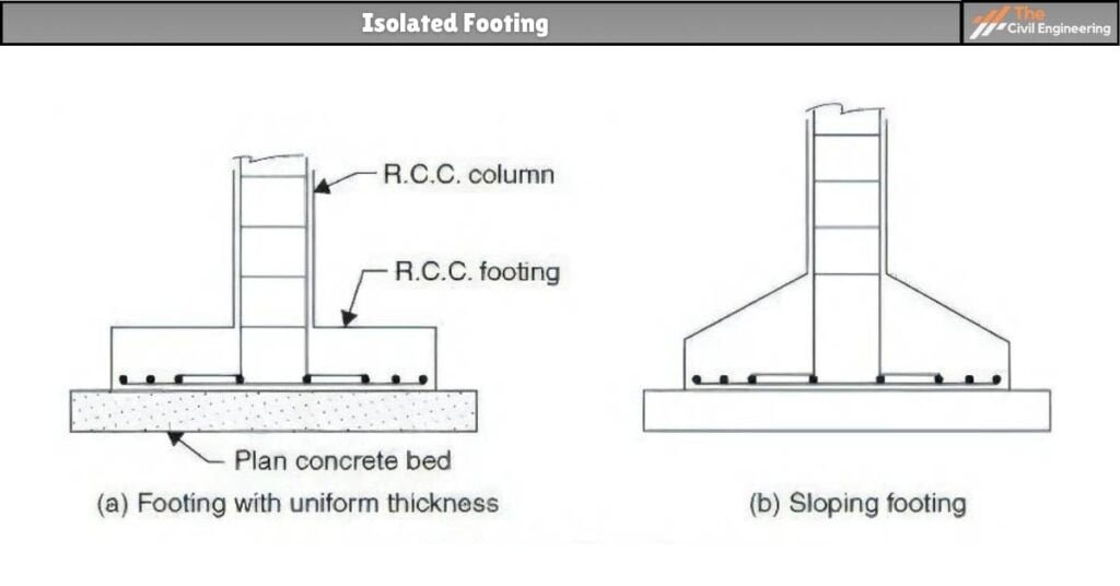 Building Substructure: 2 Main Components & Functions of Building ...