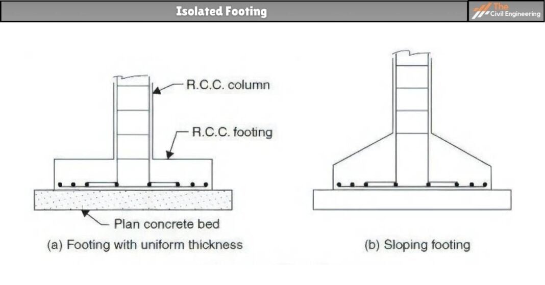 Building Substructure: 2 Main Components & Functions of Building ...