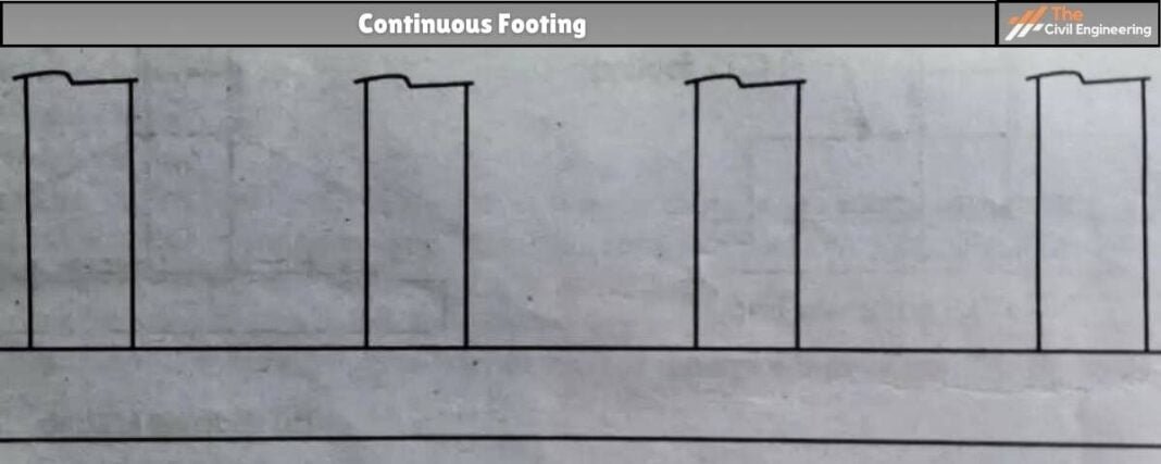 Building Substructure: 2 Main Components & Functions of Building ...
