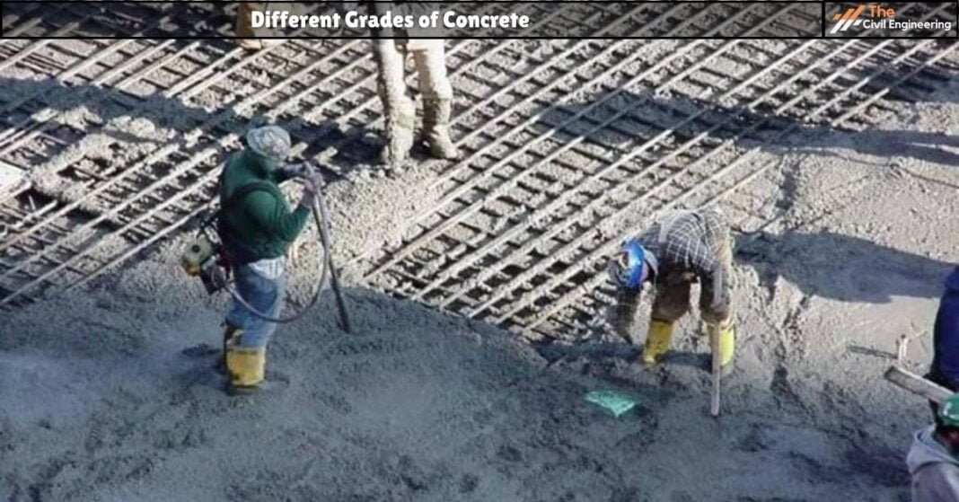 Different Grades of Concrete: Based on Indian, American, Australian ...