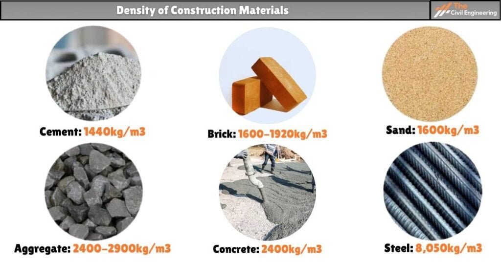 Density of Construction Materials (59 Materials List): Glass, Silt ...