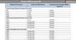 Plain Cement Concrete (PCC): Preparation, Ingredients, Uses, 4 ...