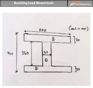 Buckling Load Numerical | Introduction | Important Formulas