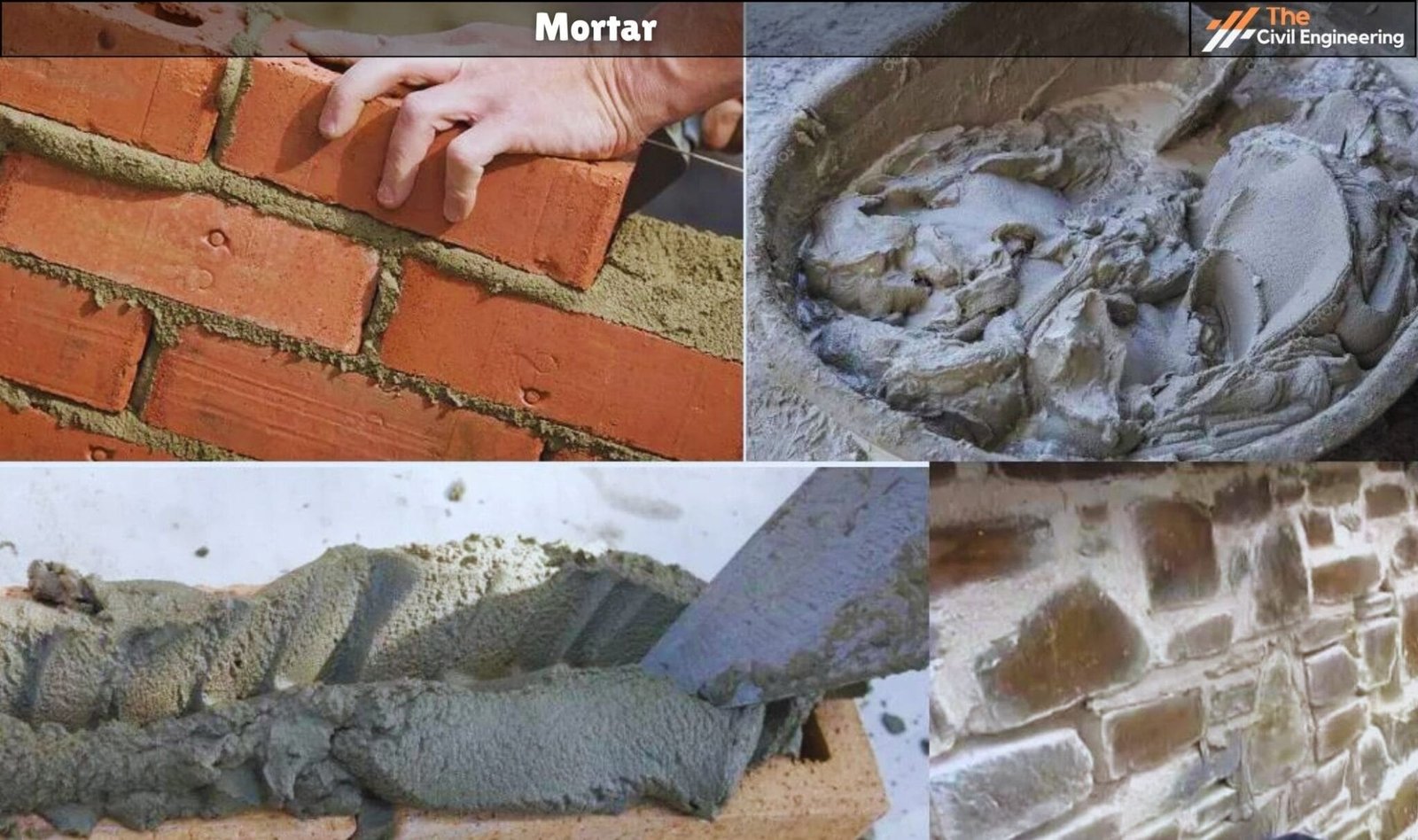 What is Mortar? | 13 Types of Mortar | Preparation of Mortar | Tests ...