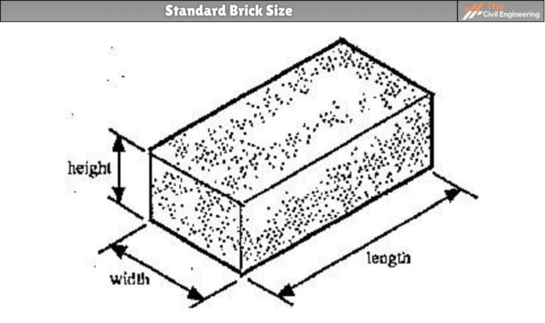 Standard Brick Size | India, US, UK, Singapore, Pakistan, Nepal ...