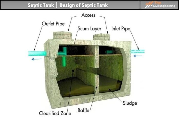 Septic Tank | Design of Septic Tank