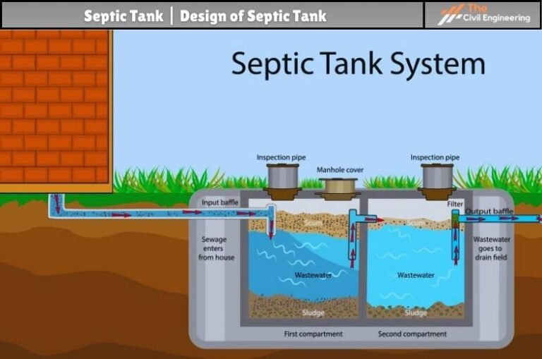 Septic Tank | Design of Septic Tank