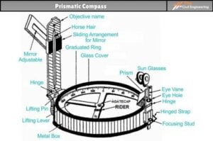 Prismatic Compass: 12 Parts, Handling, Adjustment, Uses & Advantages of ...