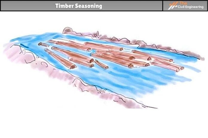 Timber Seasoning | Objectives & 6 Types of Timber Seasoning ...