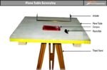 Plane Table Surveying | Objectives & Methods of Plane Table Surveying ...