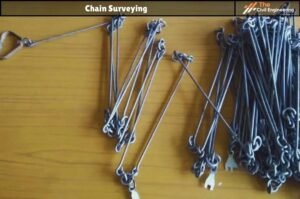 Chain Surveying | Procedures in Chain Surveying | Principle ...