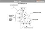 Gravity Dam | Types & Uses of Gravity Dam | Advantages & Disadvantages ...