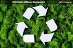 4R Principle of Waste Management: Reduce, Reuse, Recycle & Recover ...