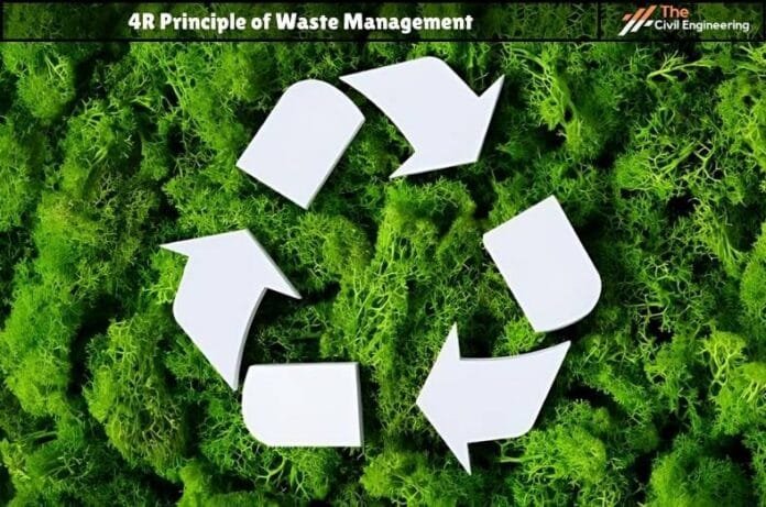 4R Principle of Waste Management: Reduce, Reuse, Recycle & Recover ...