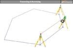 Traversing in Surveying | 3 Types of Traversing | Objectives of Traversing
