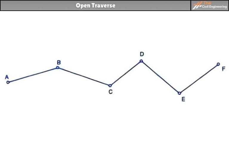 Traversing in Surveying | 3 Types of Traversing | Objectives of Traversing