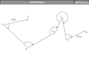 Traversing in Surveying | 3 Types of Traversing | Objectives of Traversing