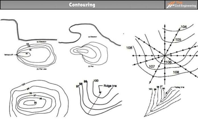 Contouring | Methods of Contouring | Characteristics of Contour