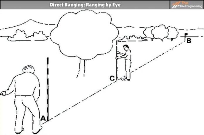 Ranging in Surveying | Types of Ranging | Direct Ranging | Indirect Ranging