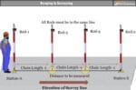 Ranging in Surveying | Types of Ranging | Direct Ranging | Indirect Ranging