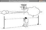 Ranging in Surveying | Types of Ranging | Direct Ranging | Indirect Ranging