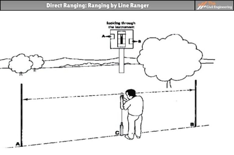 Ranging in Surveying | Types of Ranging | Direct Ranging | Indirect Ranging